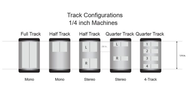 The Book – Music and Audio: